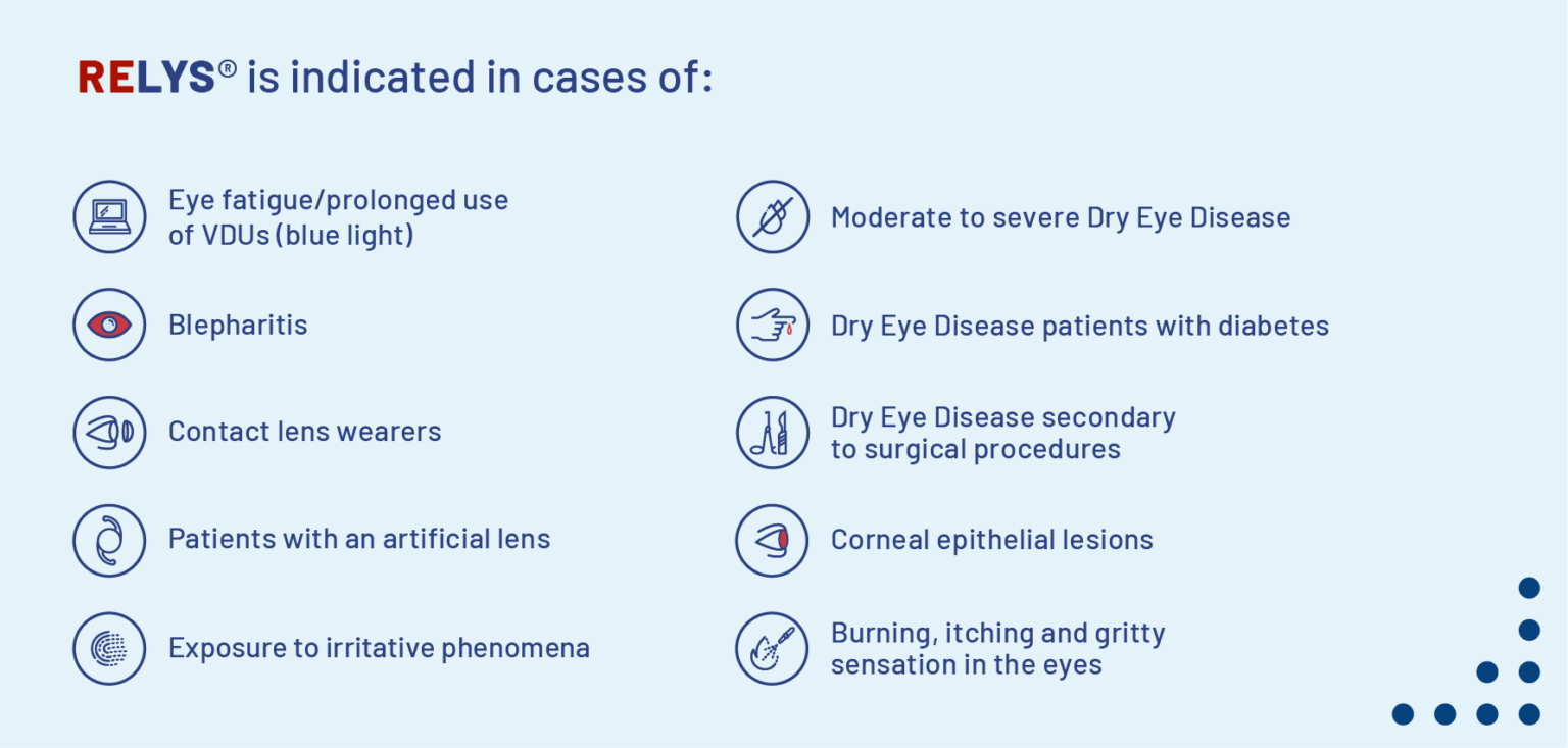 RELYS® Relief for Multiple Ocular Conditions - TRB Switzerland